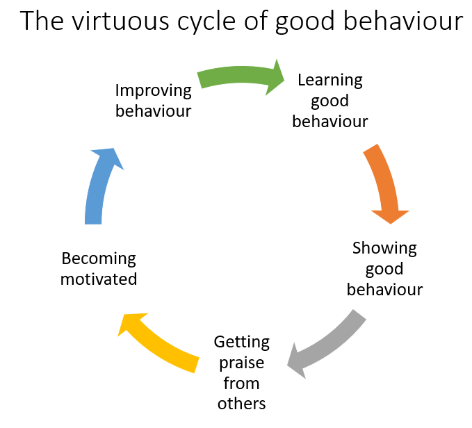 Managing behaviour difficulties - EnableNet.Info