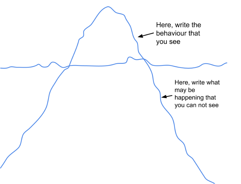 Managing behaviour difficulties - EnableNet.Info