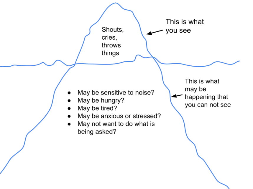 Managing behaviour difficulties - EnableNet.Info